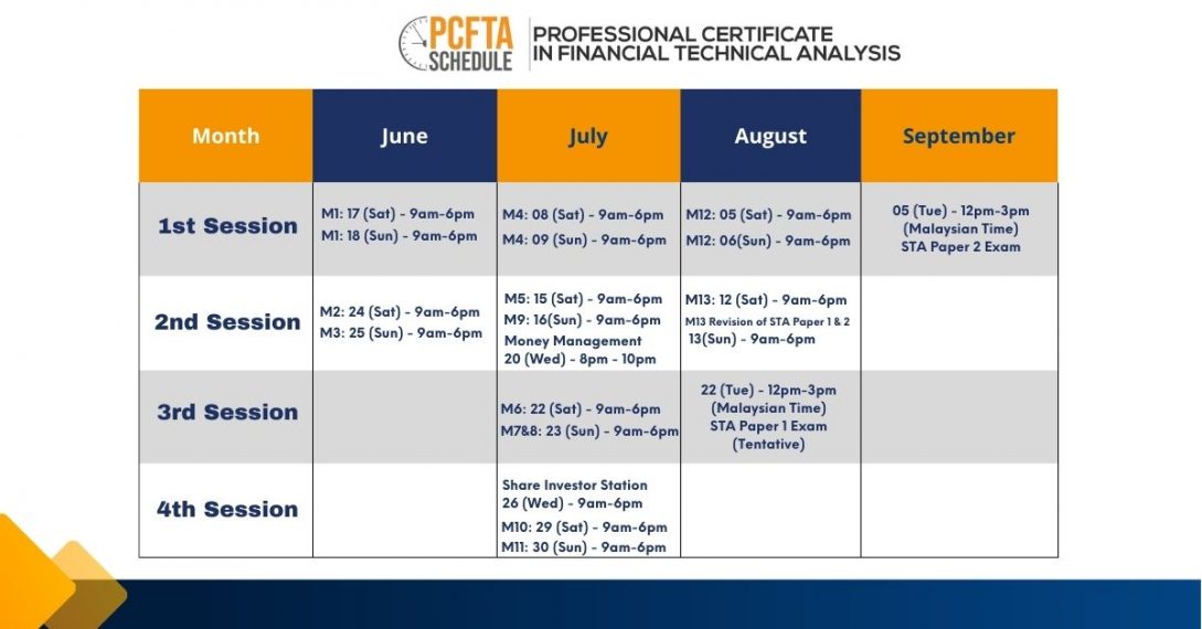 PCFTA | F1 Academy of Technical Analysis